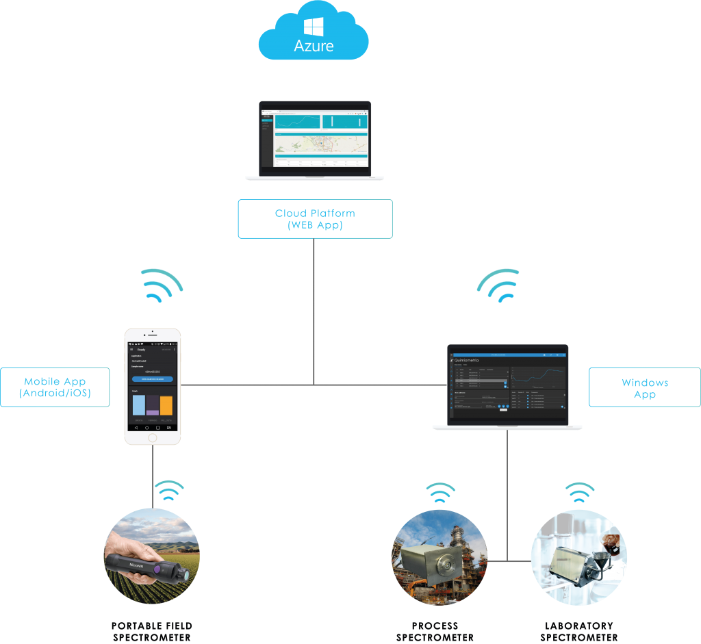 About Apps - Spectral Solutions